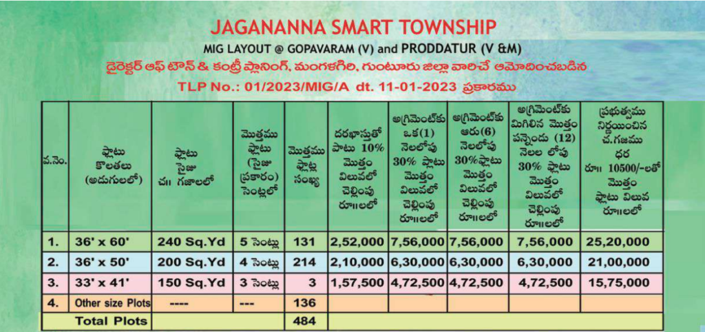 PRODDATUR CONSTITUENCY – KADAPA URBAN DEVELOPMENT AUTHORITY