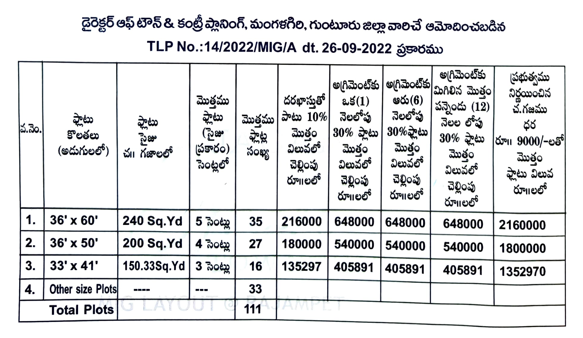 RAJAMPETA CONSTITUENCY – KADAPA URBAN DEVELOPMENT AUTHORITY