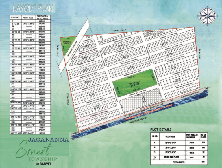 BADVEL CONSTITUENCY – KADAPA URBAN DEVELOPMENT AUTHORITY