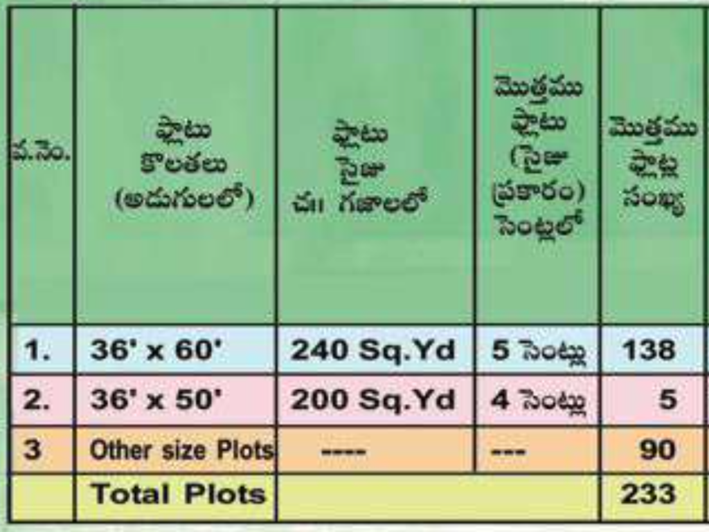 RAYACHOTI CONSTITUENCY – KADAPA URBAN DEVELOPMENT AUTHORITY
