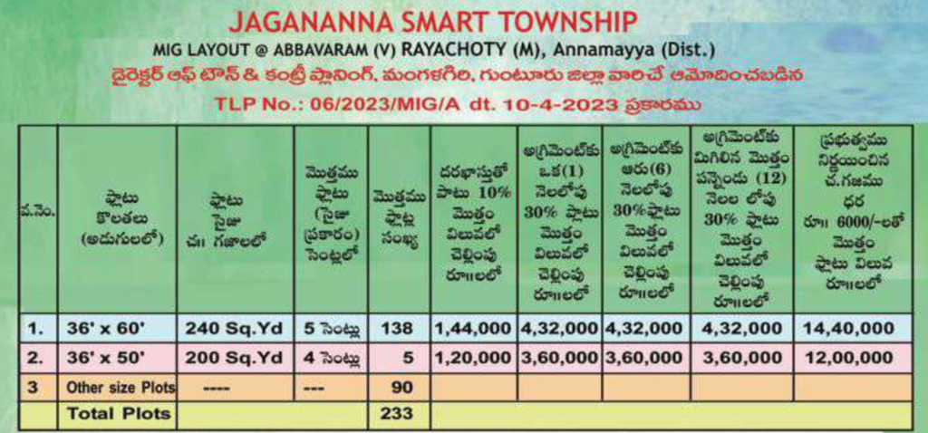 RAYACHOTI CONSTITUENCY – KADAPA URBAN DEVELOPMENT AUTHORITY