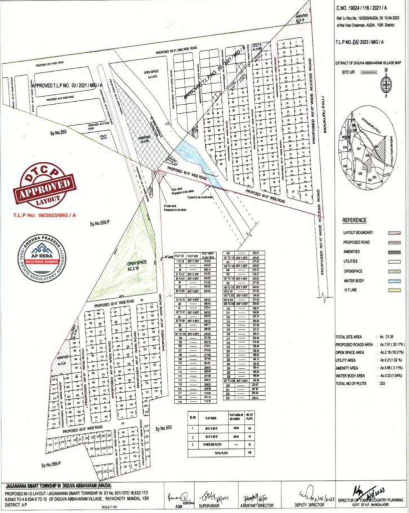 RAYACHOTI CONSTITUENCY – KADAPA URBAN DEVELOPMENT AUTHORITY