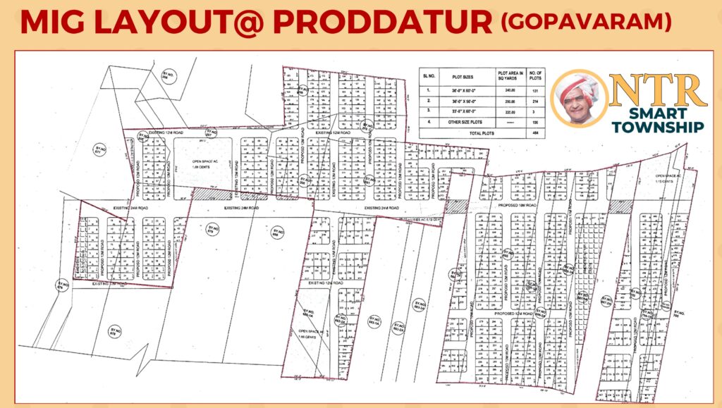PRODDATUR CONSTITUENCY – KADAPA URBAN DEVELOPMENT AUTHORITY